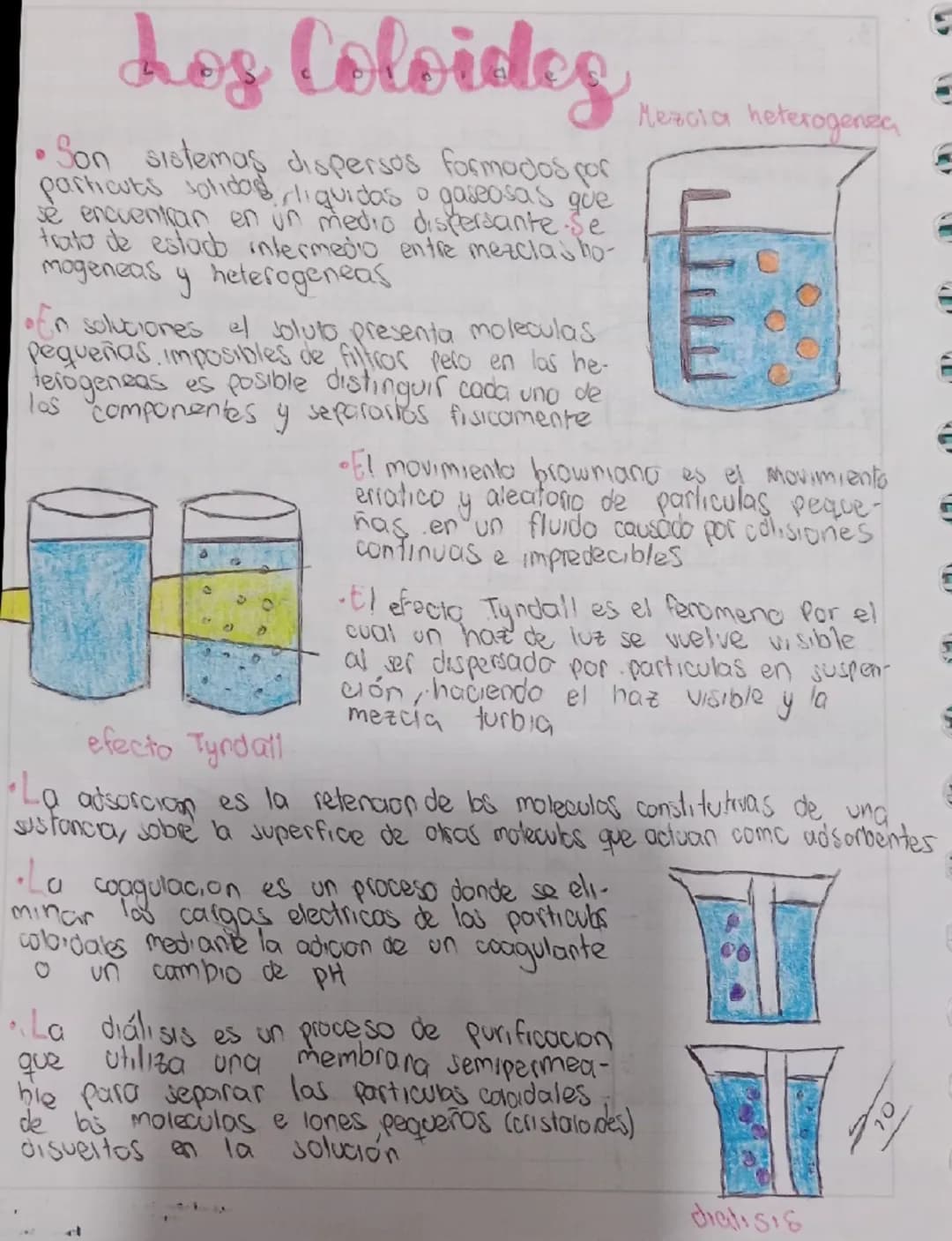 Comprendiendo los Coloides: Conceptos Básicos (Química) - Knowunity