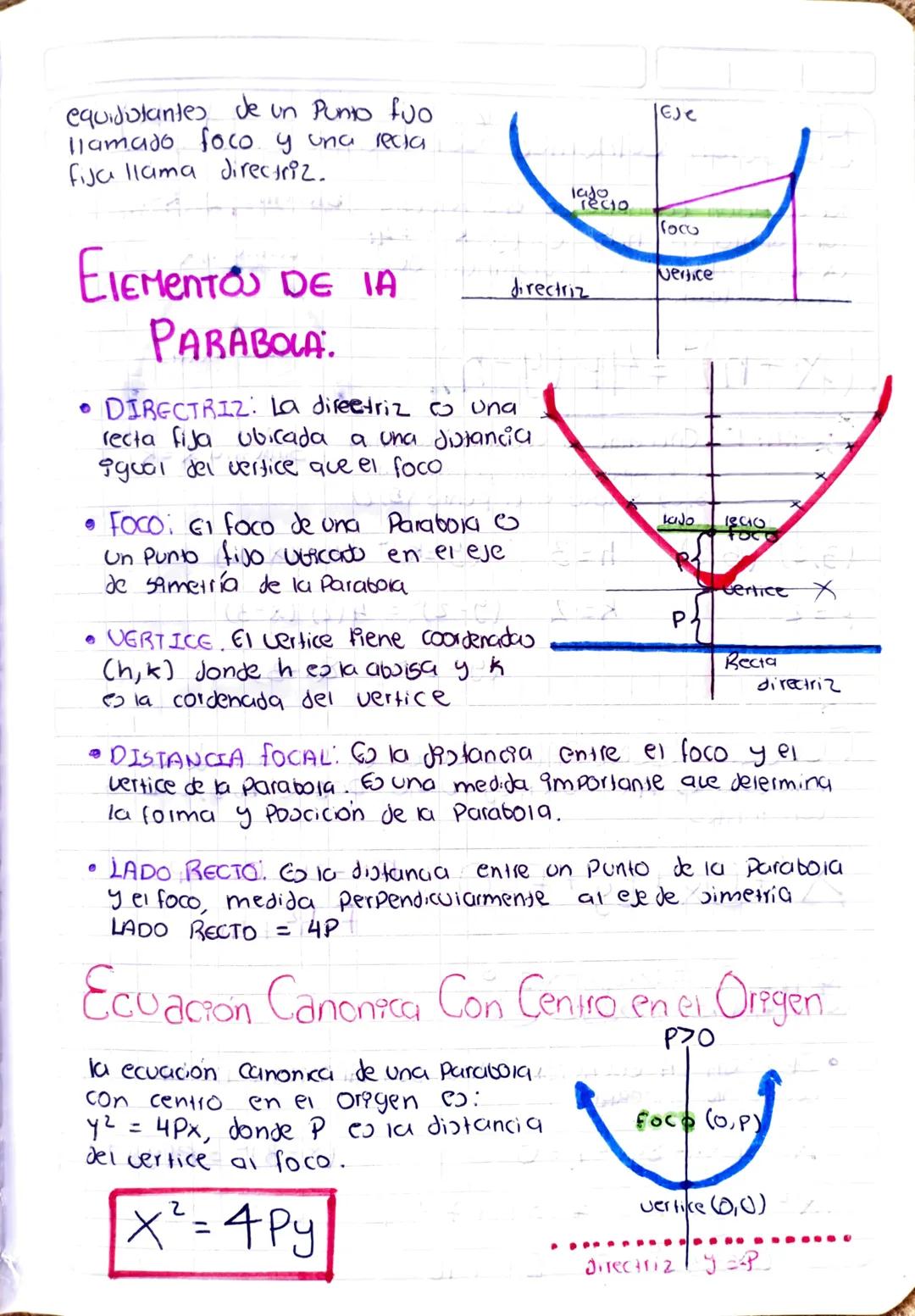 Ecuaciones y Elementos de la Parábola: Definición y Ejemplos ...